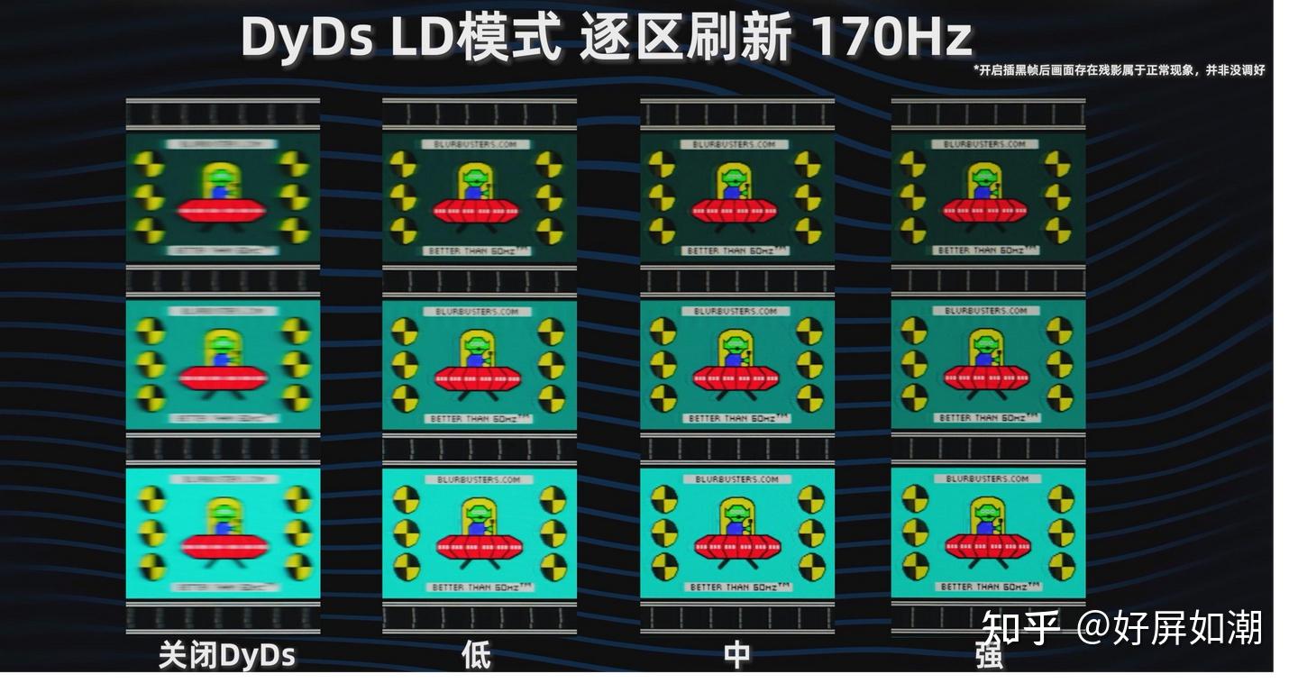 黑科技显示器丨泰坦军团P275MV Max的「DyDs」黑洞视觉到底有没有用？ - 知乎