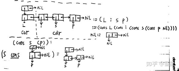 当我谈论Lisp时我谈些什么 - 知乎