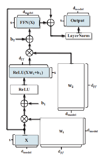 transformer硬件加速器总结 - 知乎