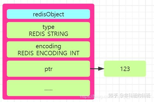 最详细的Redis五种数据结构详解（理论+实战），建议收藏。 - 知乎