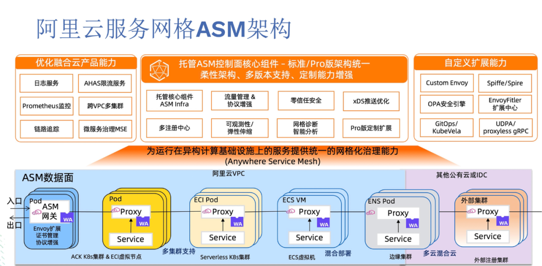 规模化应用Istio Sidecar配置管理 - 知乎