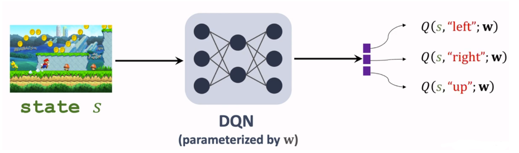 一篇读懂，DQN和DDQN - 知乎