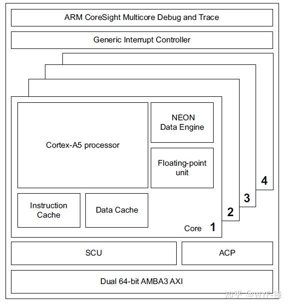 Cpu、操作系统内核、arm内核与架构的理解【科普】 知乎 