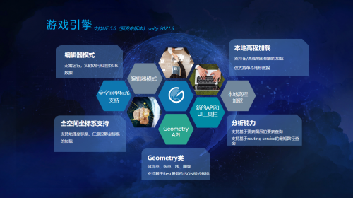 智融世界， 洞见未来——易智瑞GeoScene3.1正式发布 - 知乎