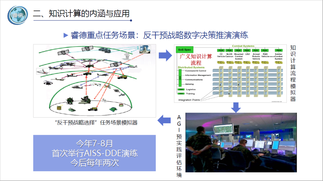（转）用于知识计算引擎的DKIW复合型MBSE - 知乎