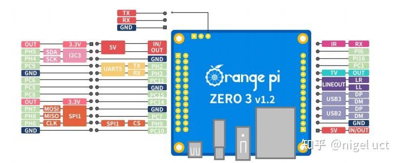 香橙派OrangePi Zero3通过i2c连接SSD 1306 OLED屏幕 - 知乎