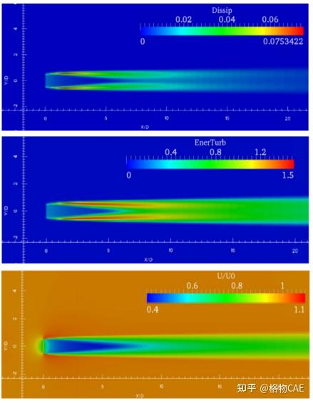 【EDF开源CAE】使用code_saturne进行风力发电机尾流效应的数值仿真 - 知乎
