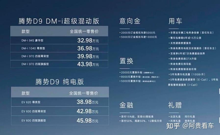 旗舰MPV腾势D9上市，32.98万起，豪华程度超埃尔法 - 知乎