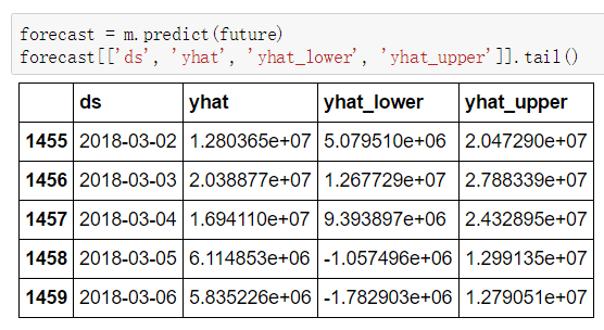 Facebook+Ricequant=？ - 知乎