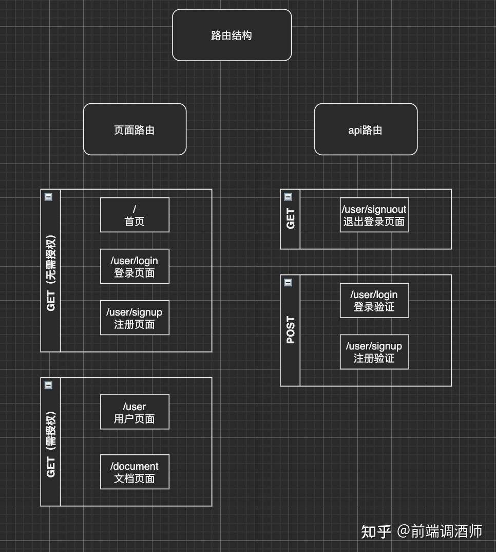 深入浅出 Express 中间件 Express-session - 知乎