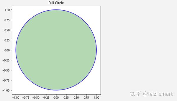 Python画圆 - 知乎