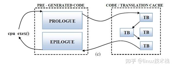 KVM虚拟机——QEMU代码结构分析 - 知乎