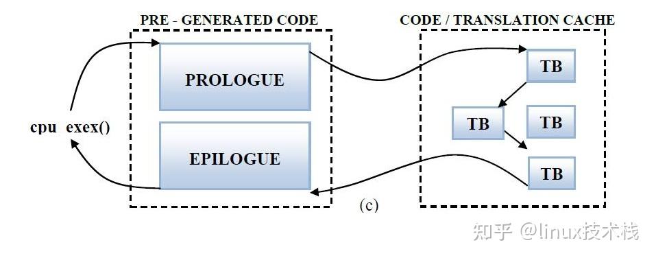 KVM虚拟机——QEMU代码结构分析 - 知乎