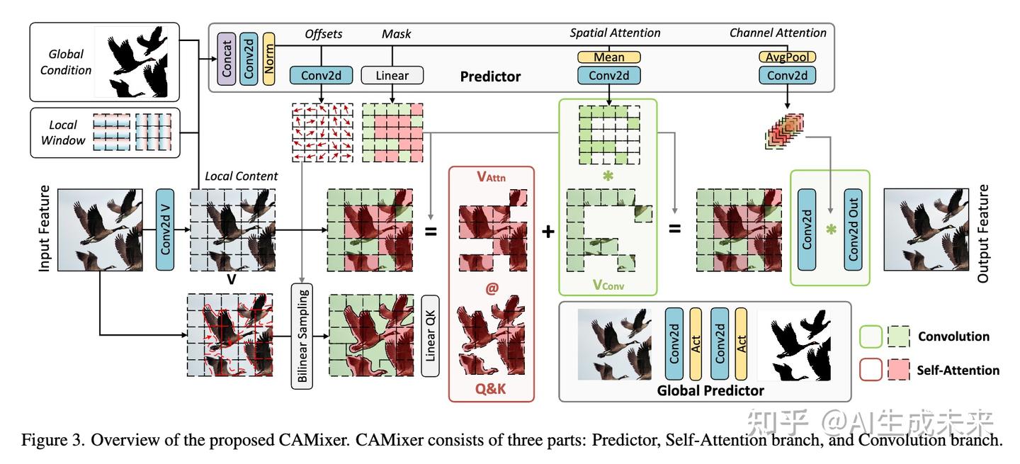 CVPR 2024 | CAMixerSR：2K/8K/轻量级/全景图像超分又快又强！（字节&南开） - 知乎
