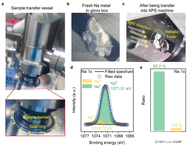 【合作成果 】XPS应用：锂金属兼容的镧系金属卤化物基（LaCl3）超离子导体 - 知乎