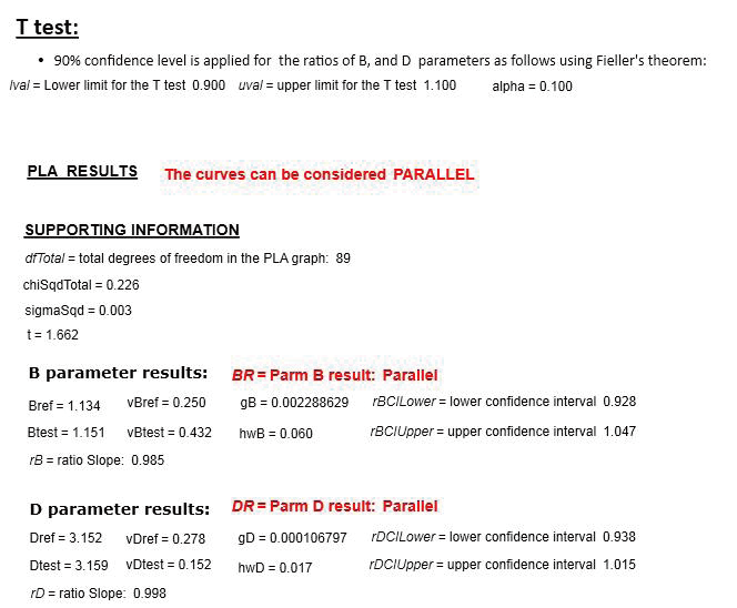 使用 Molecular Devices 新发布的SoftMax Pro 7 软件进行平行线分析和相对活性评价 - 知乎