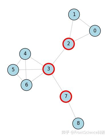 Python-igraph编程实践基础教程 - 知乎