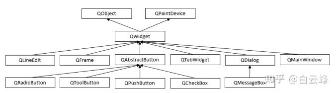 使用Qt6 和现代 c++ 进行跨平台开发 6:使用Qt Widgets进行GUI设计 - 知乎