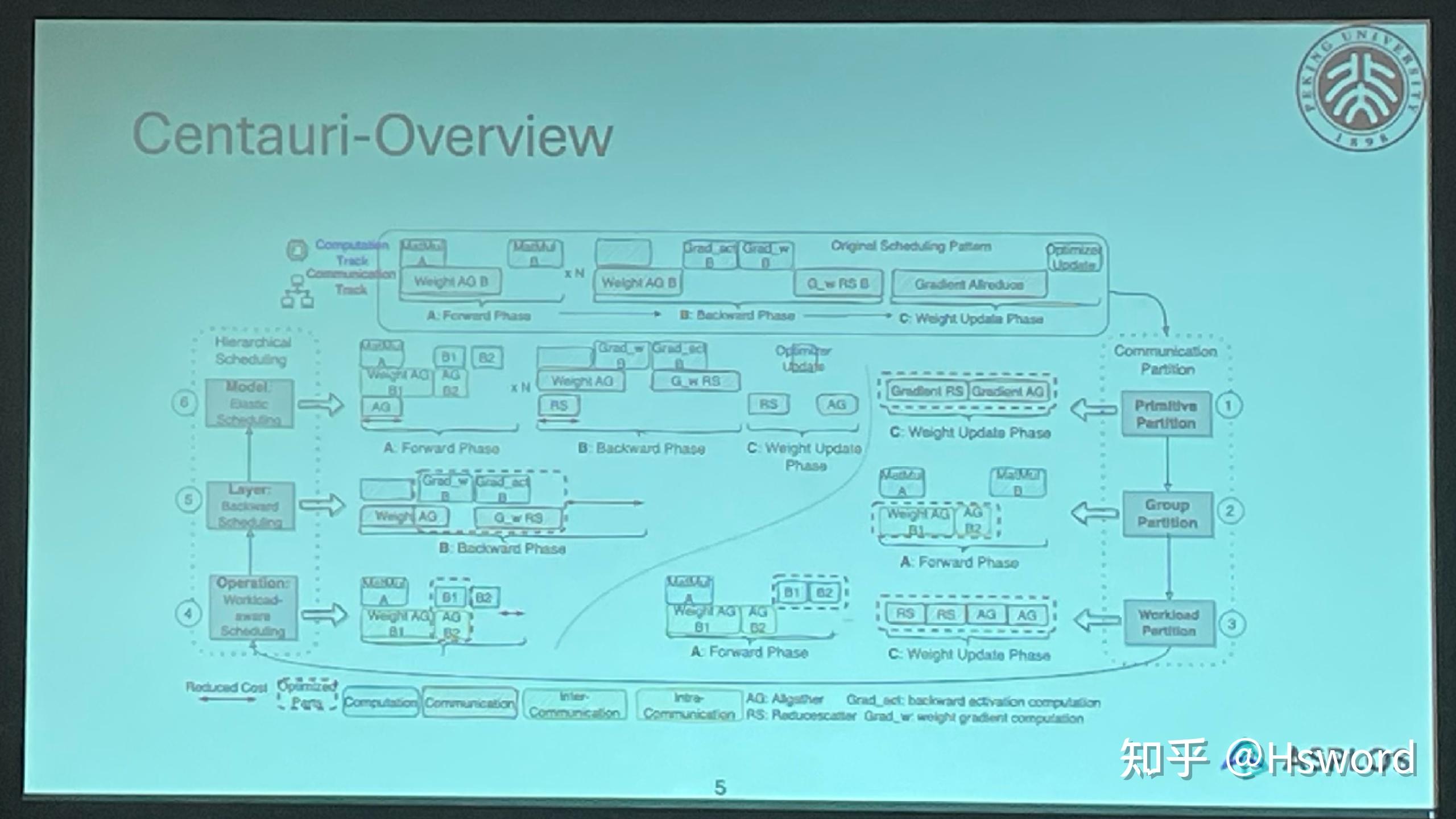 ASPLOS 2024 参会评述随笔 - 知乎
