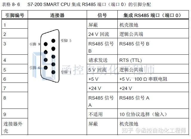 PLC编程调试过程中如何对modbus总线调试整理分享 - 知乎