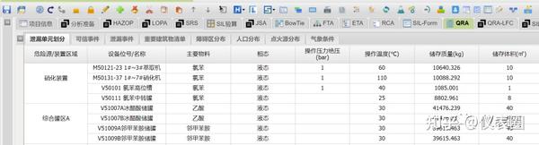 QRA（风险分析）软件掌握这7点，从入门到精通！ - 知乎
