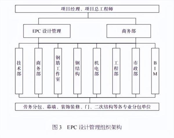 分析 EPC 工程中设计优化的作用及管理建议！ - 知乎
