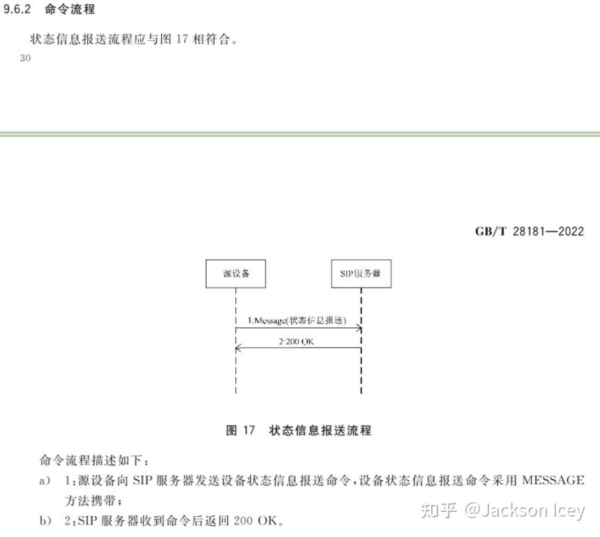 JAIN SIP API详解与GB28181服务器实现【保姆级源码教程】 - 知乎