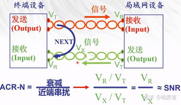 福禄克网线测试仪时，网线的四个测试参数 - 知乎