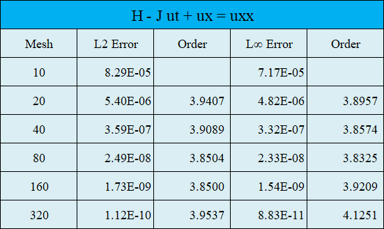 LDG方法解Hamilton-Jacobi方程 - 知乎