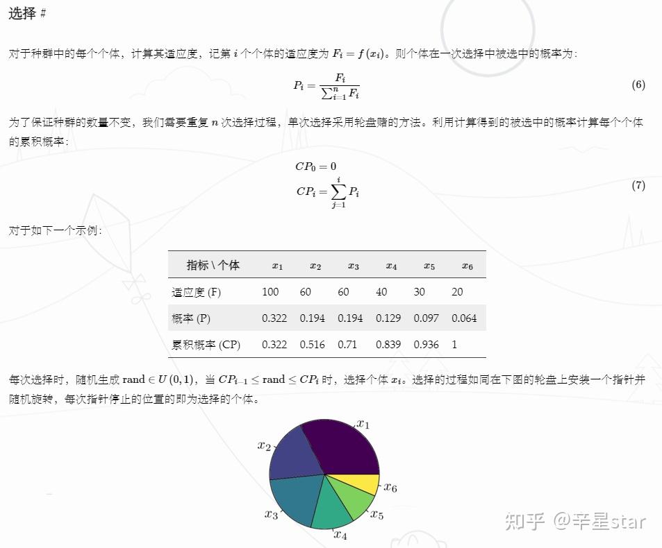 启发式算法、元启发式算法、超启发式算法 - 知乎