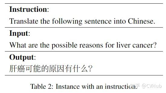 哈工大团队开源医学智能问诊大模型 | 华佗: 基于中文医学知识的LLaMa指令微调模型 - 知乎