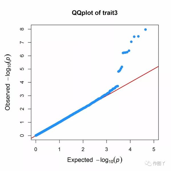 CMplot惊艳绘图 - 知乎