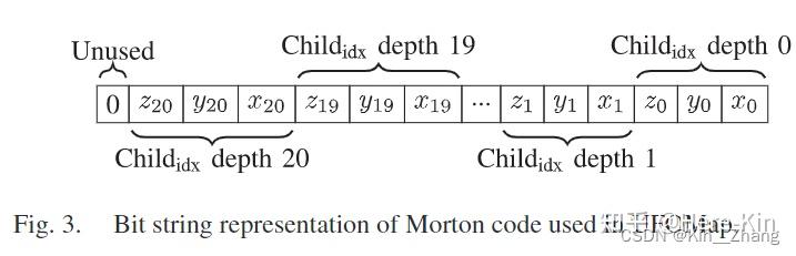 【论文阅读】RAL2020: UFOMap An Efficient Probabilistic 3D Mapping Framework That Embraces the Unknown - 知乎