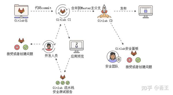 安全左移和devsecops 知乎