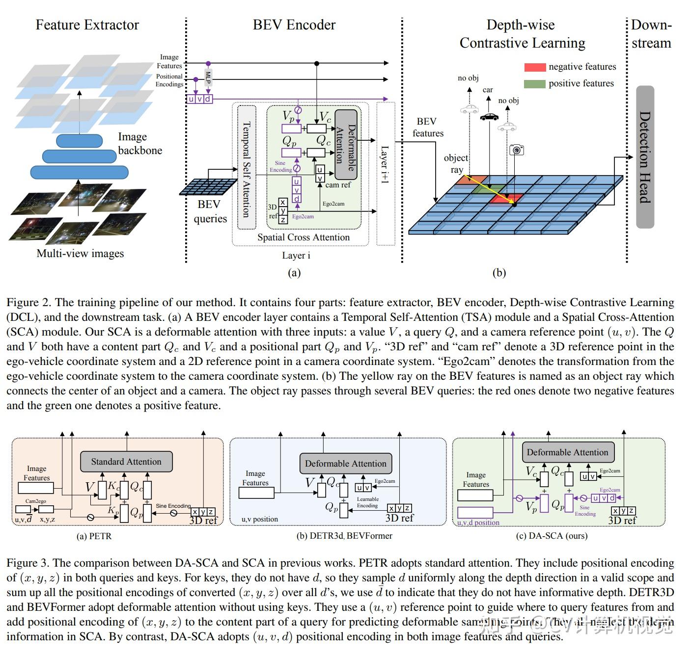 CV计算机视觉每日开源代码Paper with code速览-2023.2.28 - 知乎