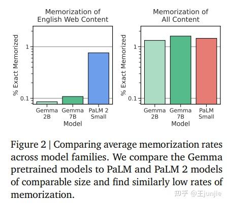 [先进模型阅读] Gemma: 基于Gemini研究和技术的开源模型, Gemma: Open Models Based on Gemini ...
