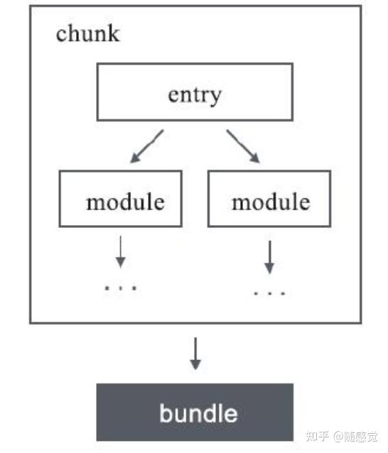初学者对Webpack的了解 - 知乎