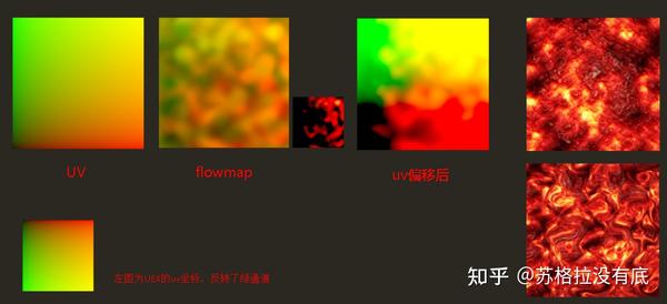 2.8 flowmap的实现 - 知乎