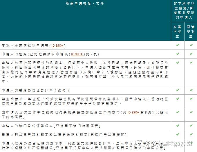 香港iang签证首次办理条件是什么？ID 990A怎么填？ - 知乎