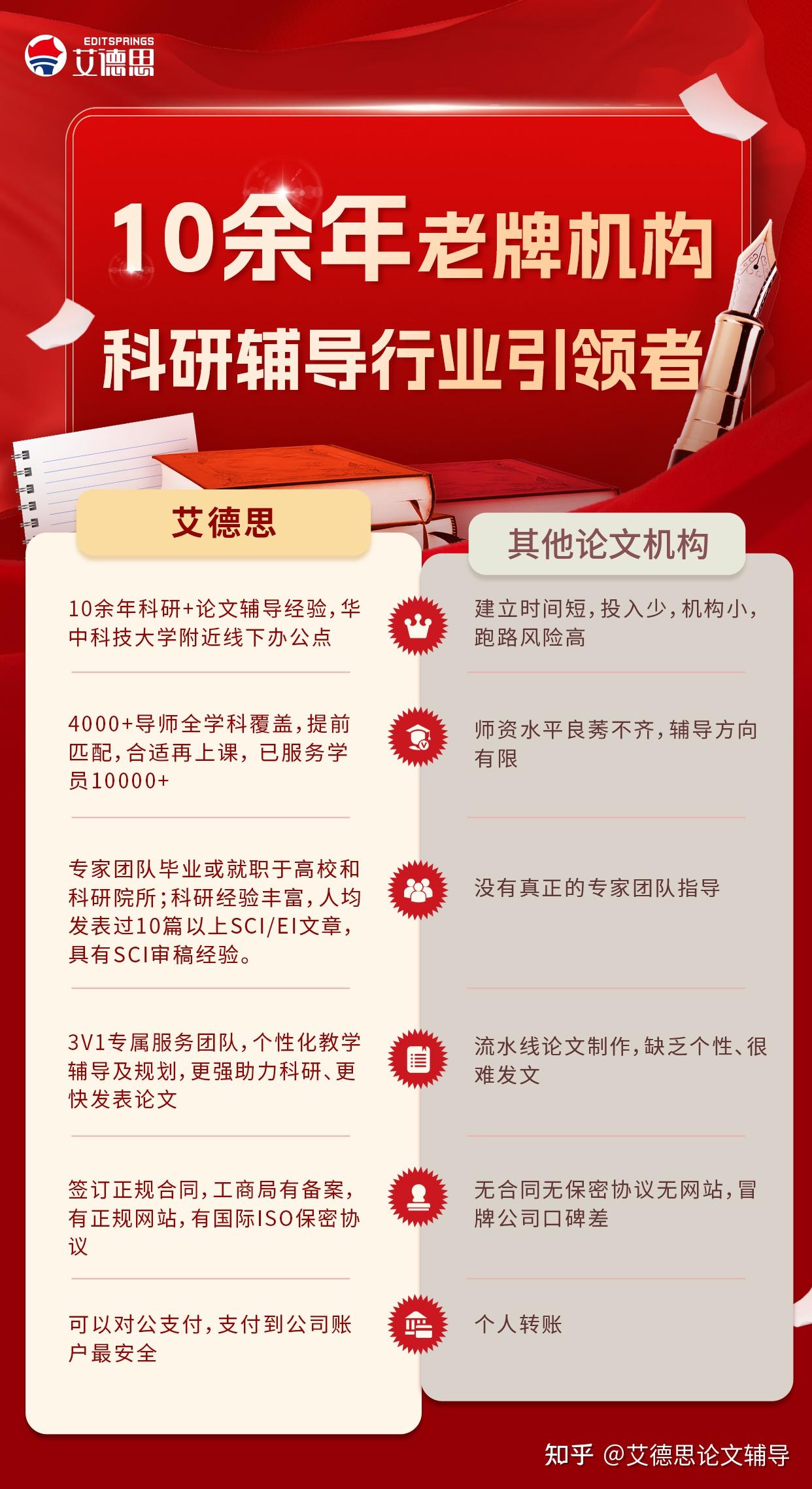 心理学sci论文辅导机构排名，怎么选合适论文辅导机构？ - 知乎