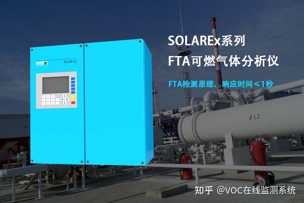 FTA可燃性分析仪在石化行业VOCs治理过程中的重要作用 - 知乎