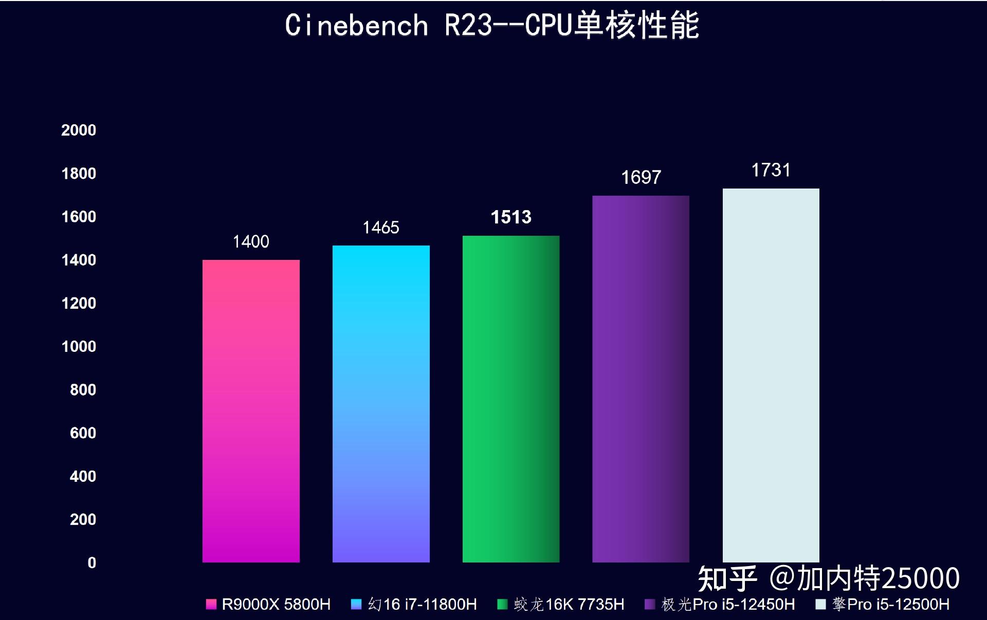 你机革变了，6499还值得买吗？机械革命 蛟龙16K 4060评测 - 知乎