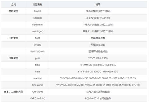 Mysql的隔离级别以及事务 知乎 
