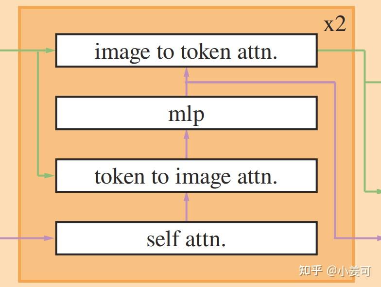SAM 代码解读 - 知乎