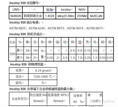 1.4529的化学成分1.4529不锈钢焊接技术标准 - 知乎