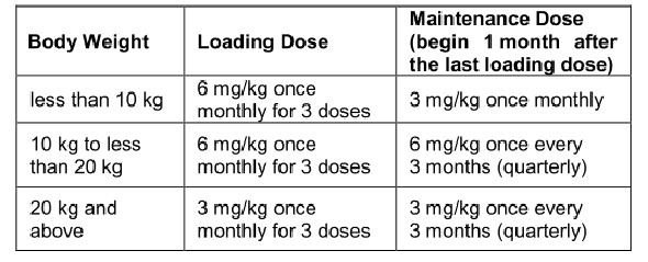 FDA 批准上市的 siRNA 药物非临床药效学研究 —— 复盘与启示 - 知乎