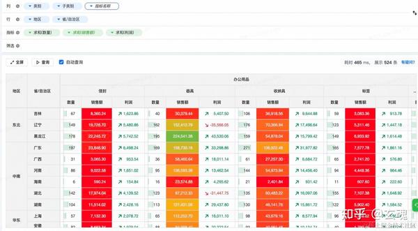 VTable: 免费，开源，基于Canvas 的 百万数据秒级渲染前端表格组件库 - 知乎