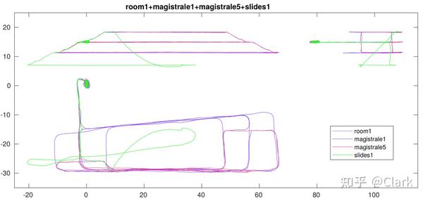 【论文阅读】ORBSLAM3: An Accurate Open-Source Library for Visual, Visual ...