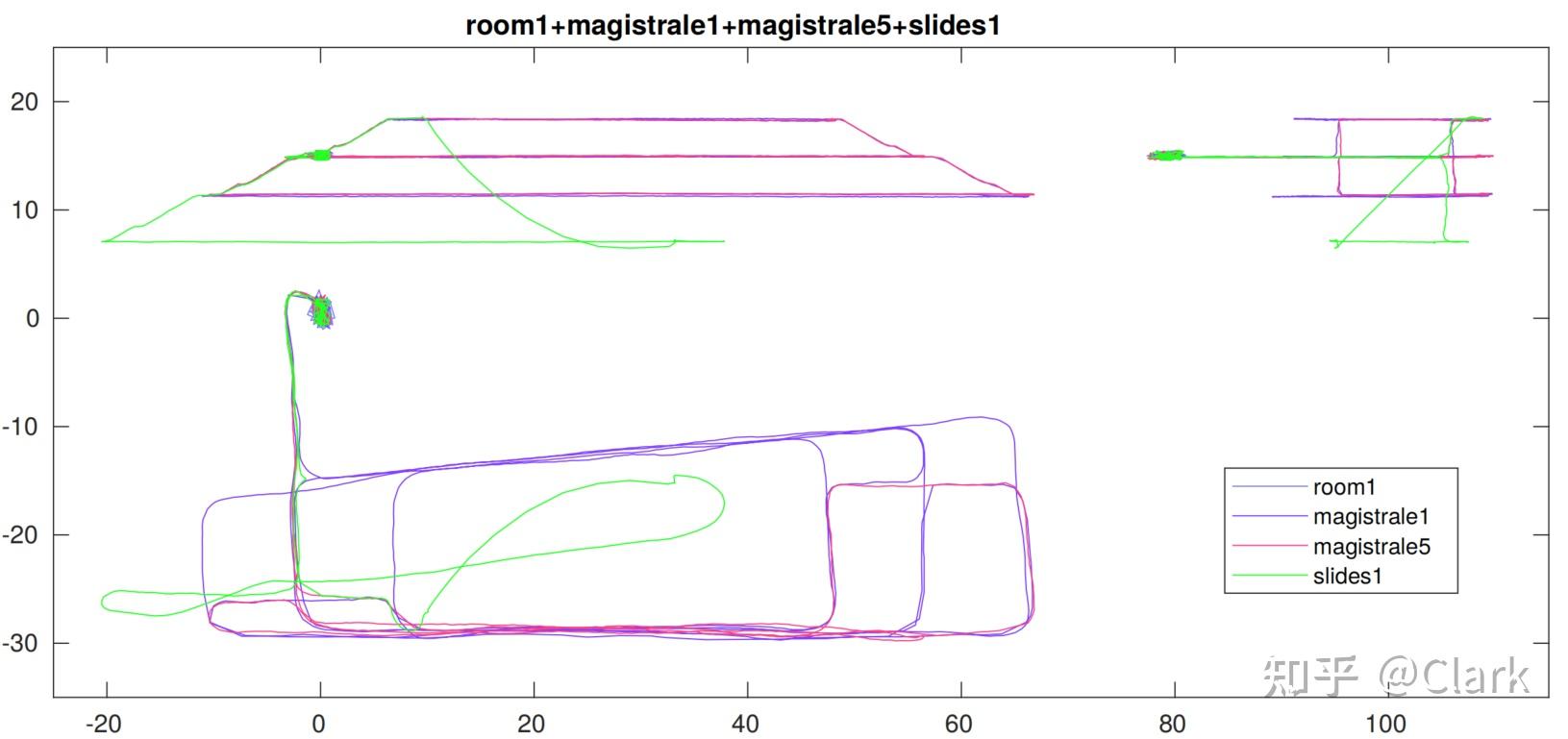 【论文阅读】ORBSLAM3: An Accurate Open-Source Library for Visual, Visual-Inertial and Multi-Map SLAM - 知乎