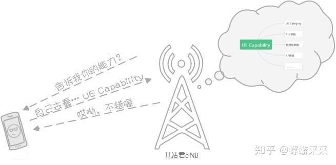 UE能力级别详解，看这篇就够了 - 知乎